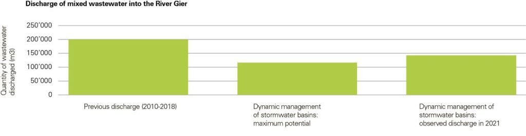 Otimizando a gestão de efluentes e protegendo os corpos d'água